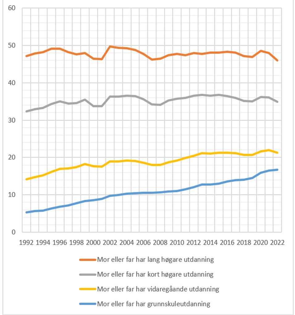 Kvar studiestart er det nokon som er meir nye enn andre
